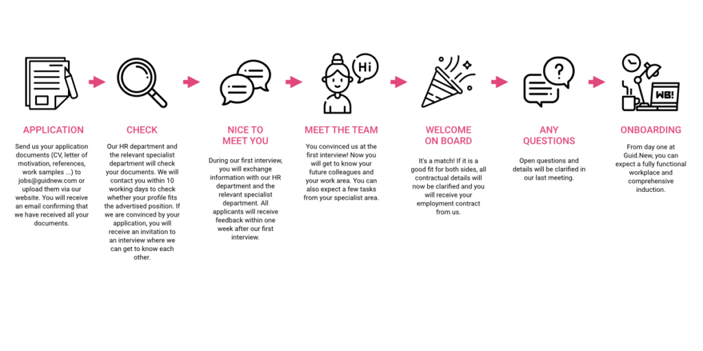 Guid.New - application process - How can I become part of the team?